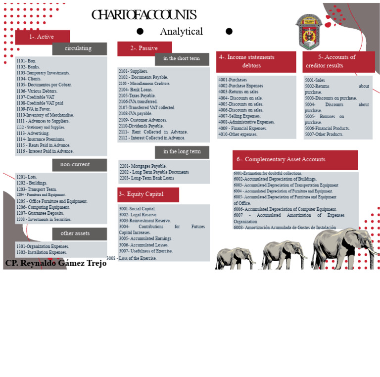 ANALYTICAL Account Catalog PDF | PDF | Expense | Equity (Finance)