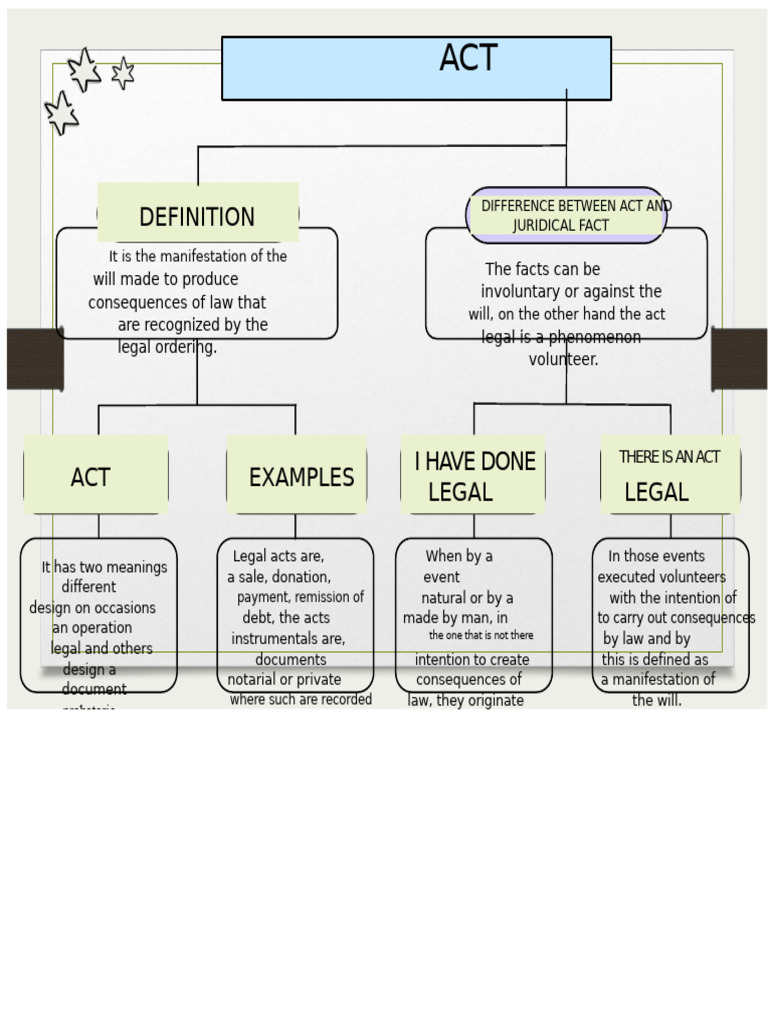 Unit1 - Activity1 - Legal Act Persons and Family, Concept Map | PDF ...