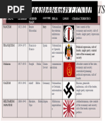Four Key Dictators of WWII | PDF | World War II | Dictator