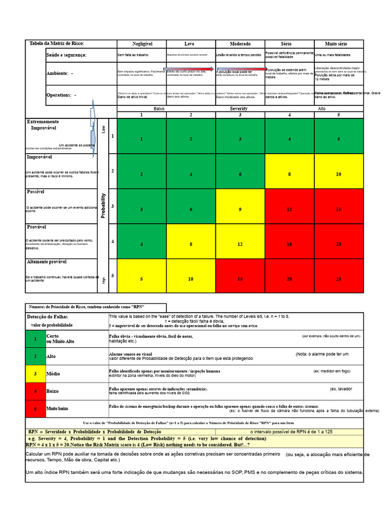 Matriz de Risco FMECA e Tabela RPN com Metodologia RI. | PDF | Risco