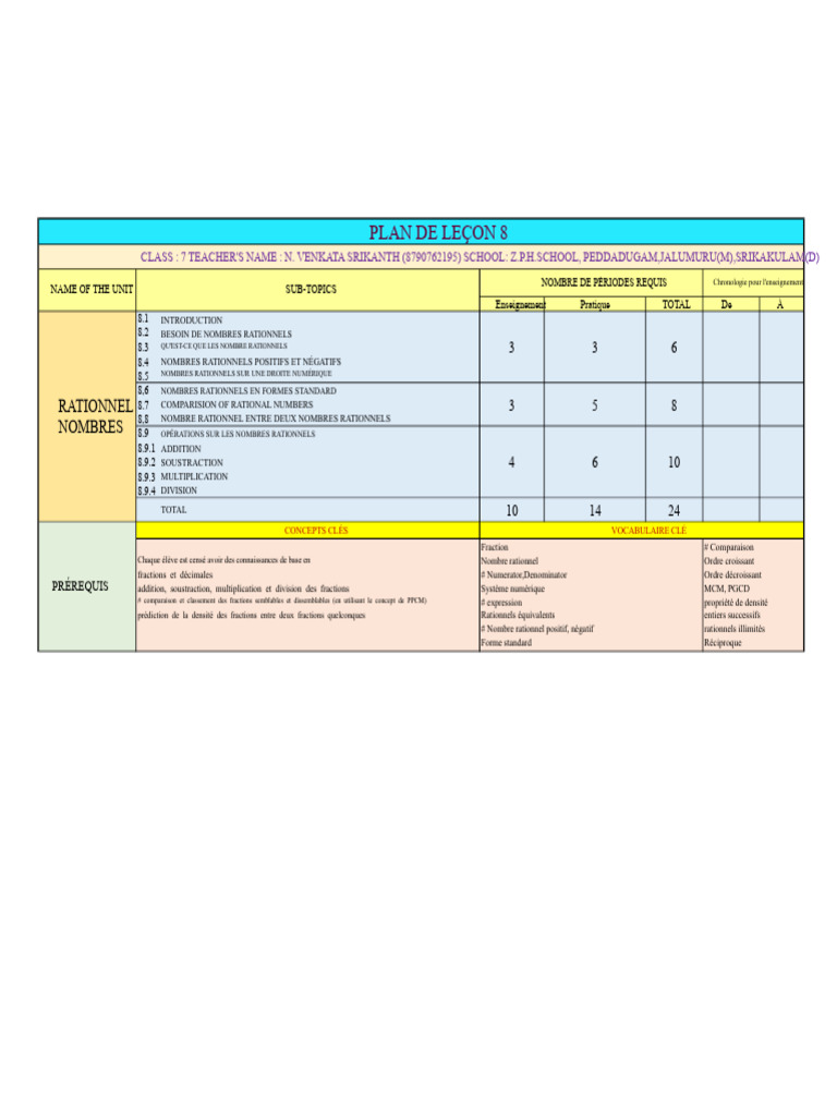 Plan de Leçon de Mathématiques de 7e Unité 8 | PDF | Nombre rationnel ...