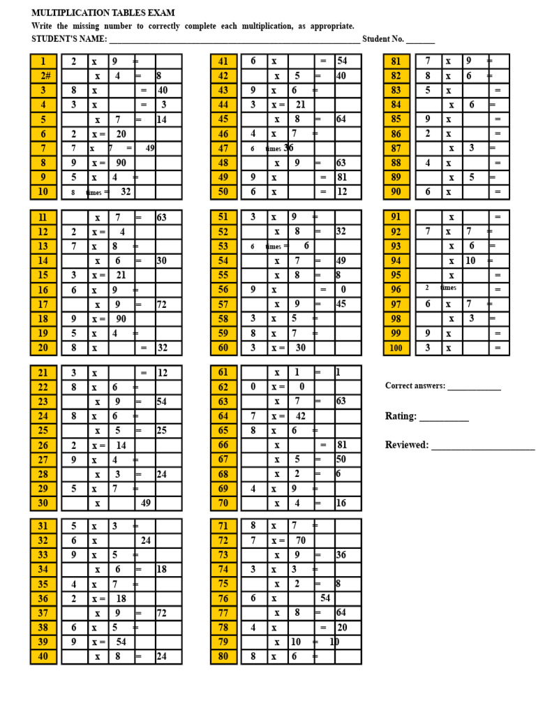 Missing Numbers in Multiplication Exam | PDF | Evaluation Methods ...