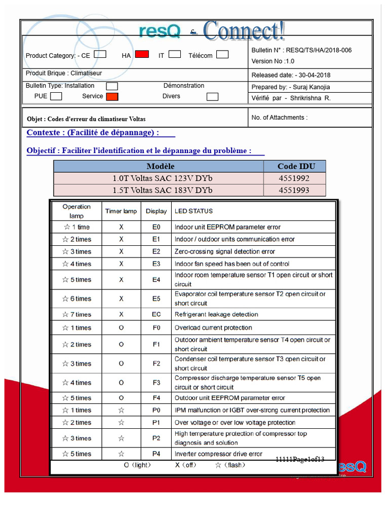 Codes d'erreur Voltas-1 | PDF