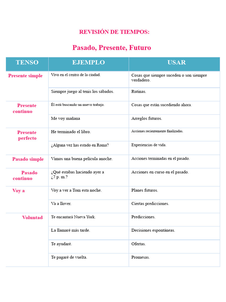 Tiempos Verbales: Pasado, Presente y Futuro | PDF