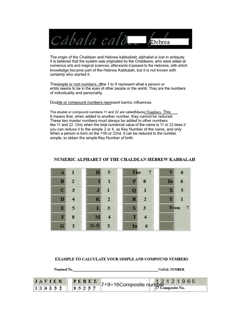 The Origin of The Chaldean and Hebrew Kabbalistic Alphabet Is Lost in ...