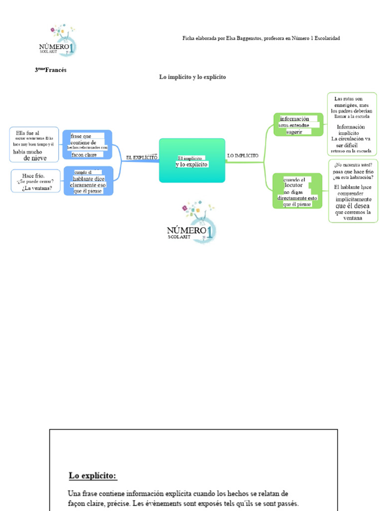 Lo implícito y lo explícito | PDF