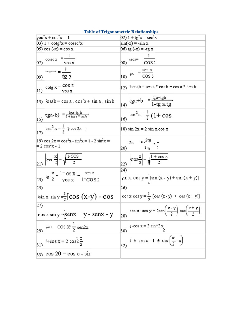 Trigonometric Relationships Table | PDF