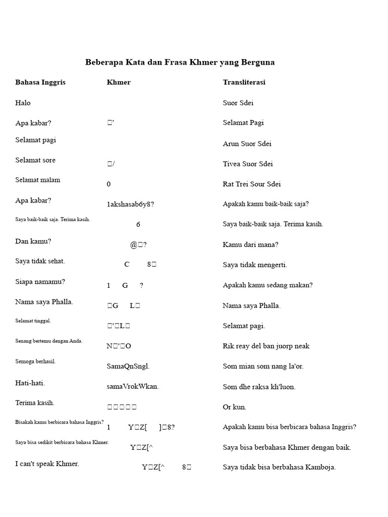 Frasa Berguna dalam Bahasa Khmer | PDF
