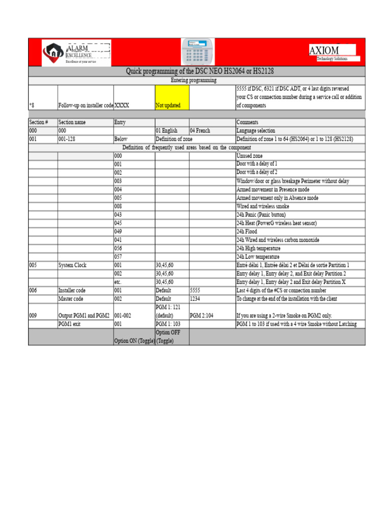3-Rapid programming PowerSeries NEO | PDF | Computer Keyboard | Switch