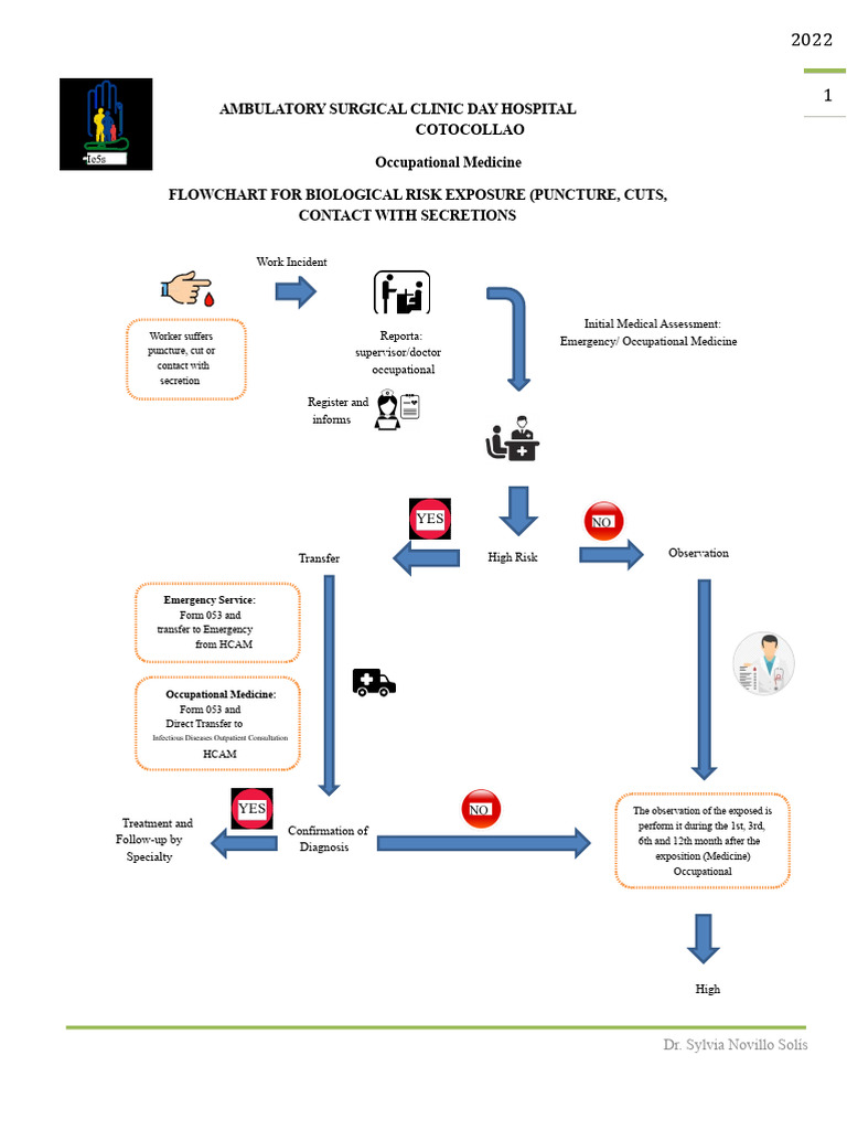Biological Risk Exposure Flowchart | PDF | Medicine | Physician