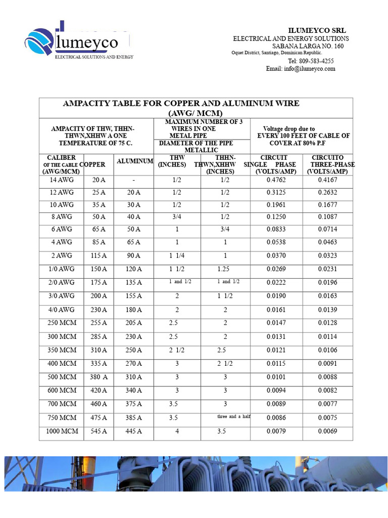 Ampacity Table for Copper & Aluminum Wire | PDF | Electromagnetism ...