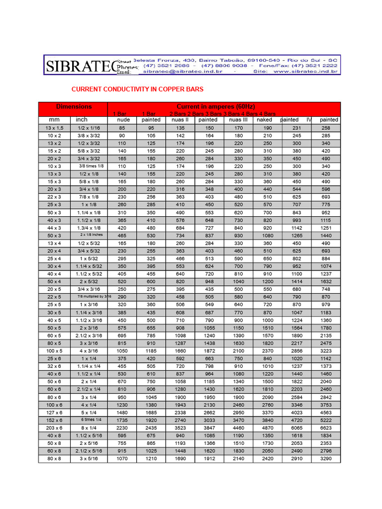 Copper Bar Current Conductivity Data | PDF