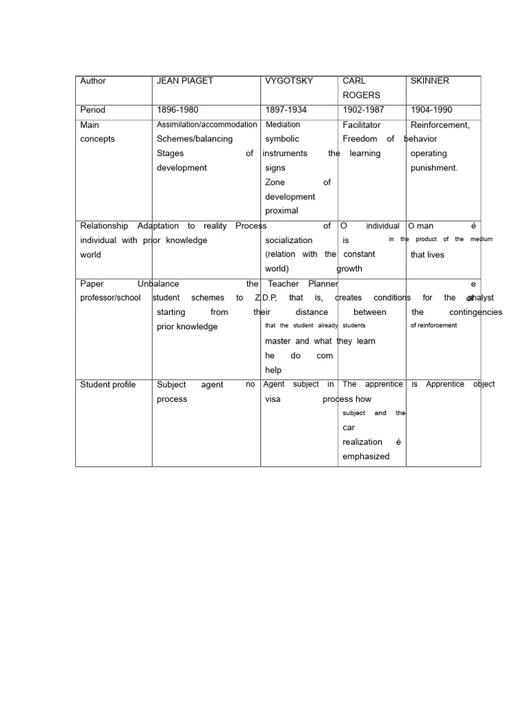 Comparative Framework Theories | PDF | Behaviorism | Psychological Schools