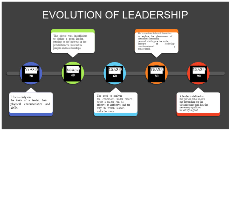 Evolution of Leadership | PDF