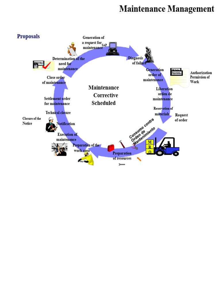 SAP Maintenance Management | PDF