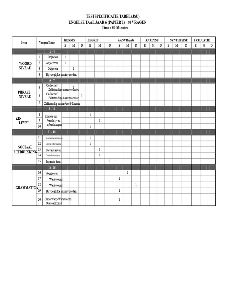 Test Specificatie Tabel - Basisschool | PDF