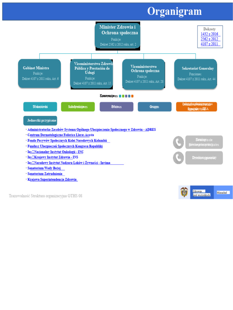 Organigram-Ministerstwo Zdrowia | PDF