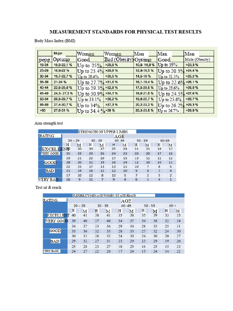Standards For Measuring Results of Physical Tests | PDF