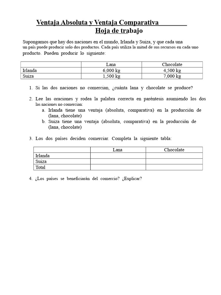 Hoja de Trabajo Sobre Ventaja Absoluta y Ventaja Comparativa VACÍA ...