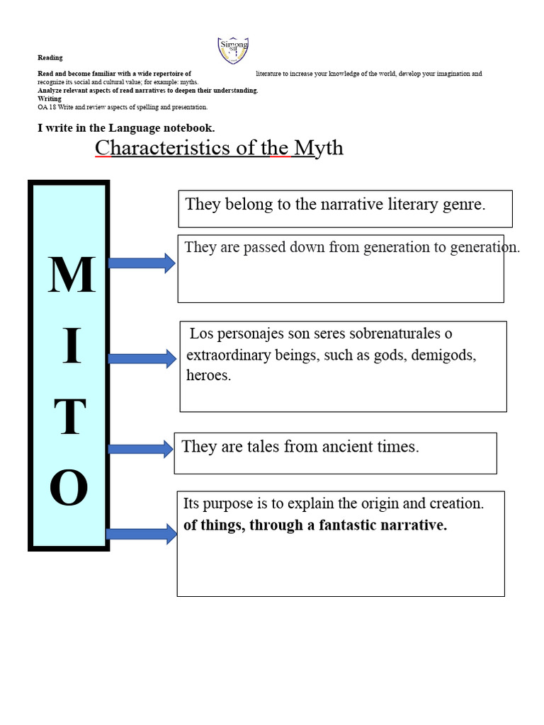 5°a Characteristics of Myth | PDF