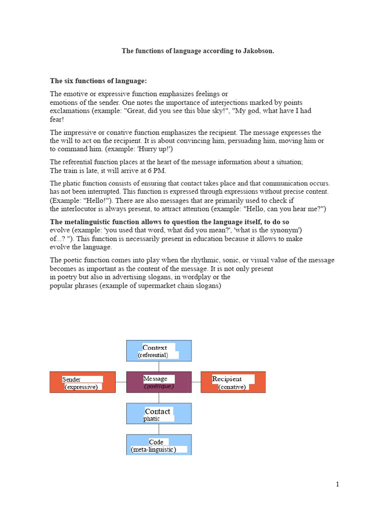 The Functions of Language According To Jakobson | PDF | Human ...