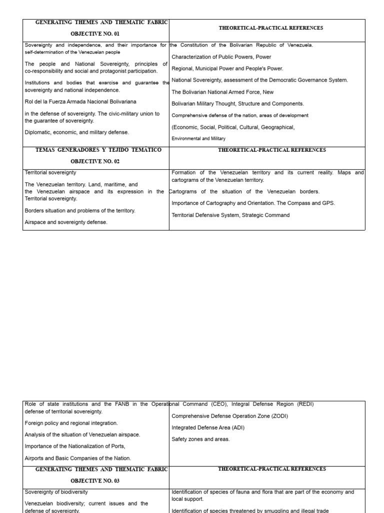 Generating Themes and Thematic Thread Sovereignty. 4TH Year | PDF ...