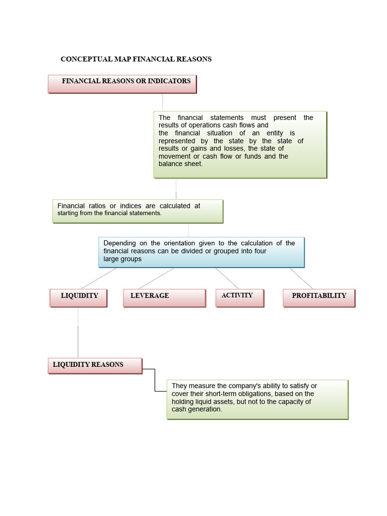 Conceptual Map - Reasons or Financial Indices | PDF | Equity (Finance ...