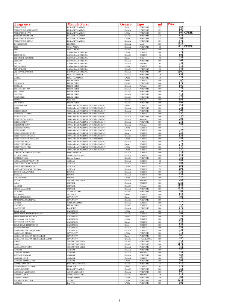 Wholesale Perfume Price List OCTOBER 16.pdf | PDF | Perfume