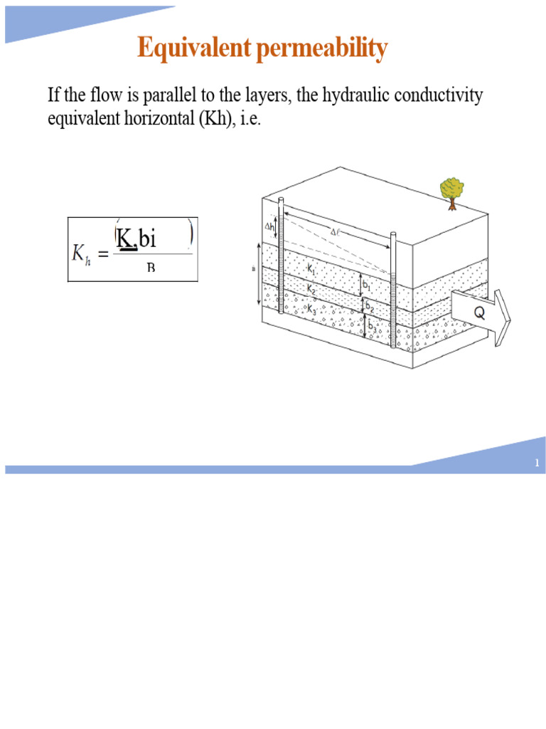 3.1 Equivalent Permeability Anisotropy | PDF