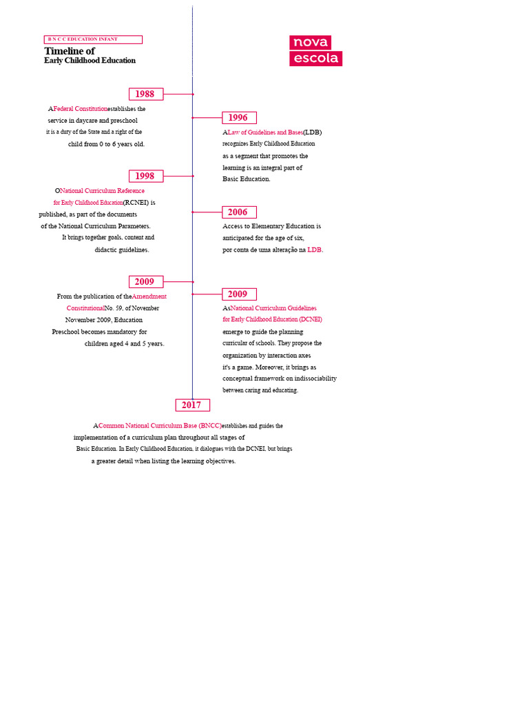 Timeline of early childhood education in Brazil | PDF | Early Childhood ...