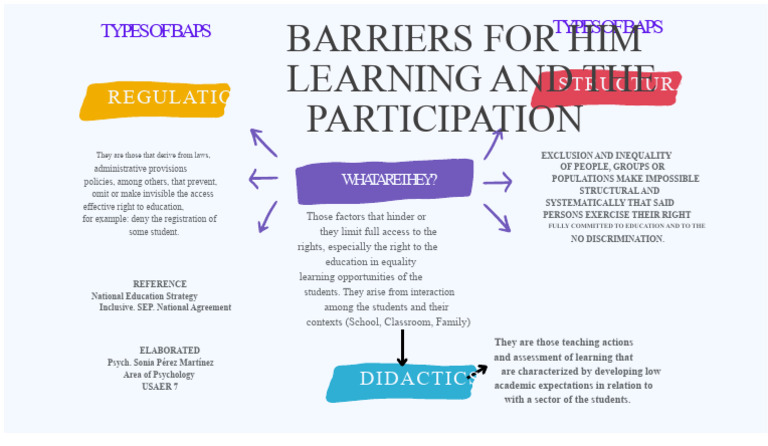 BARRIERS TO LEARNING AND PARTICIPATION (1) | PDF | Social Psychology ...