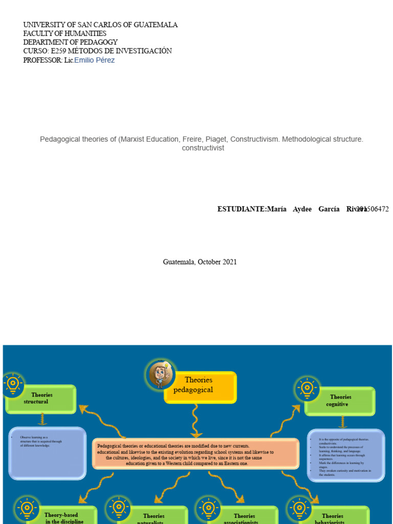 Conceptual Map of Pedagogical Theories | PDF | Constructivism ...