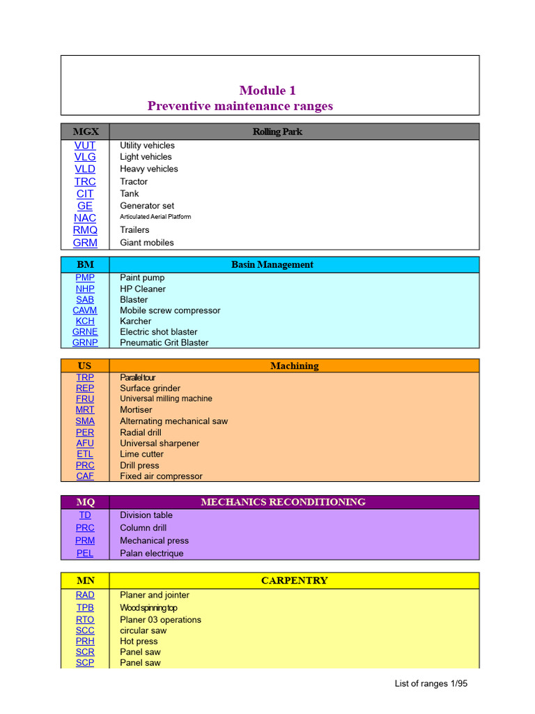 HM Module 2 - Preventive Maintenance Ranges | PDF | Filtration ...