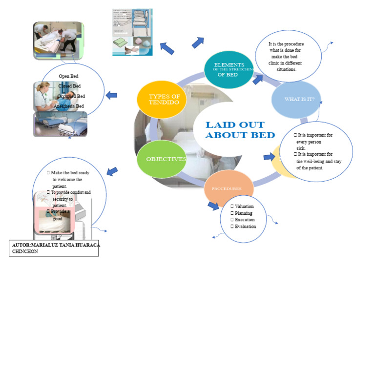 Bed Making Task | PDF