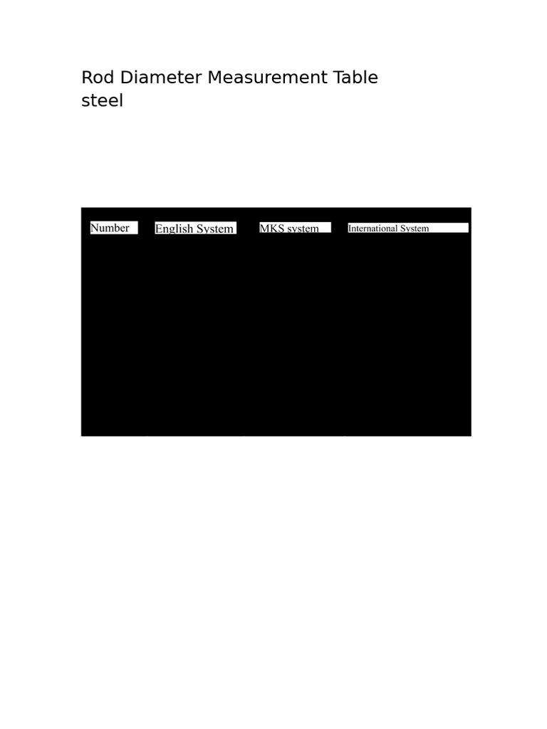 Steel Rod Diameter Measurement Table | PDF