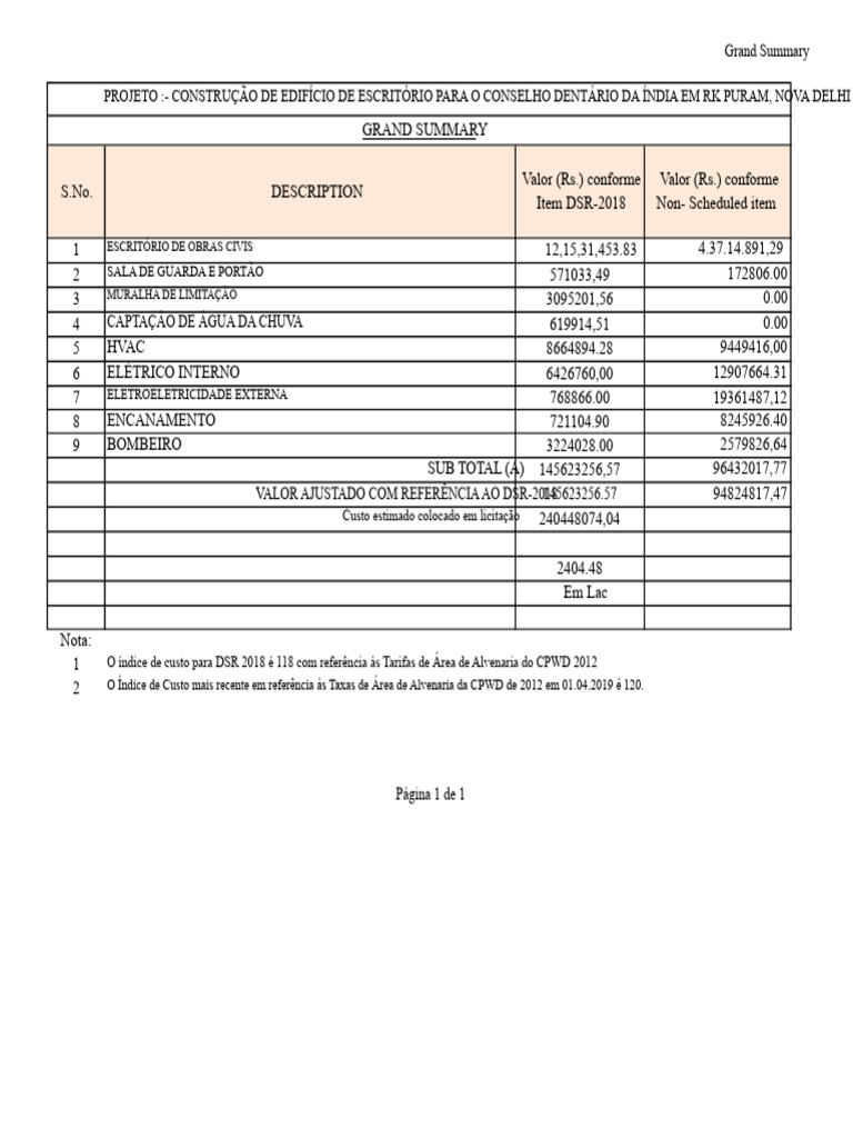 BOQ DSR | PDF | Concreto | Árvores