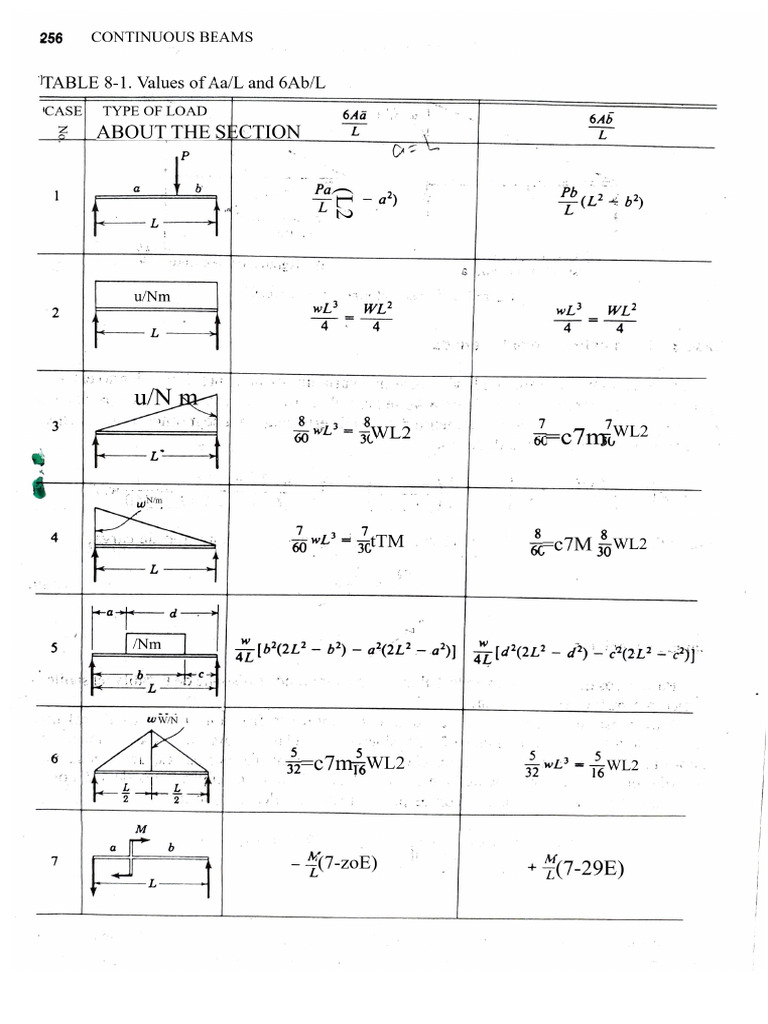 Continuous beam table | PDF