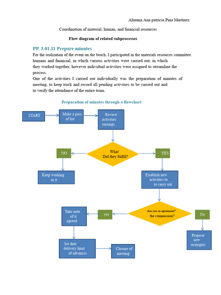 Flowchart | PDF