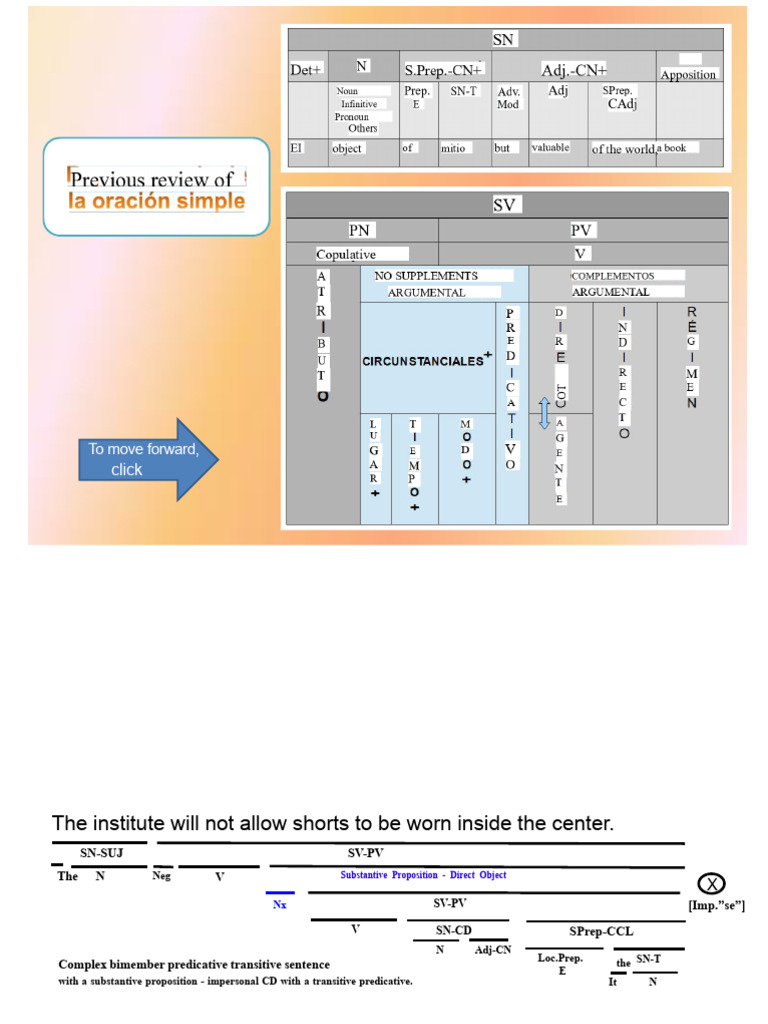 Syntax of Compound Sentences | PDF | Adjective | Subject (Grammar)
