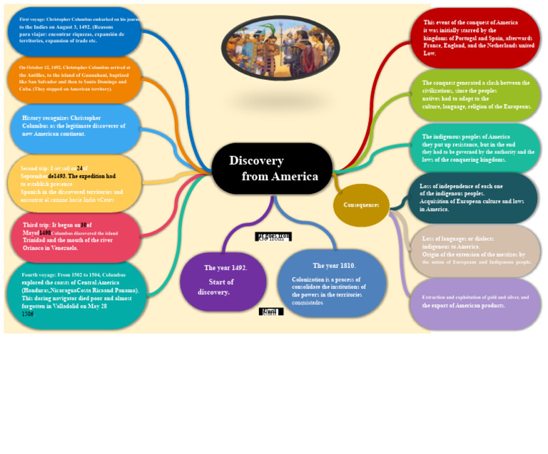 mind map the discovery of America. | PDF | Voyages Of Christopher ...