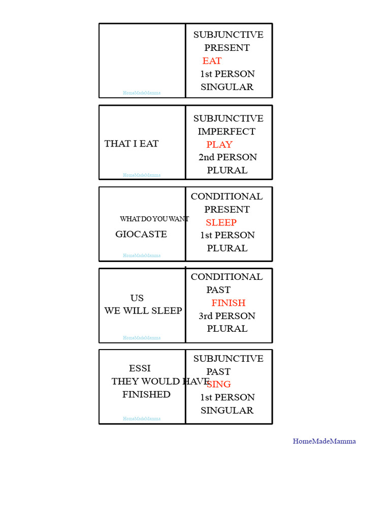 DOMINO OF THE SUBJUNCTIVE AND THE CONDITIONAL | PDF | Linguistics ...