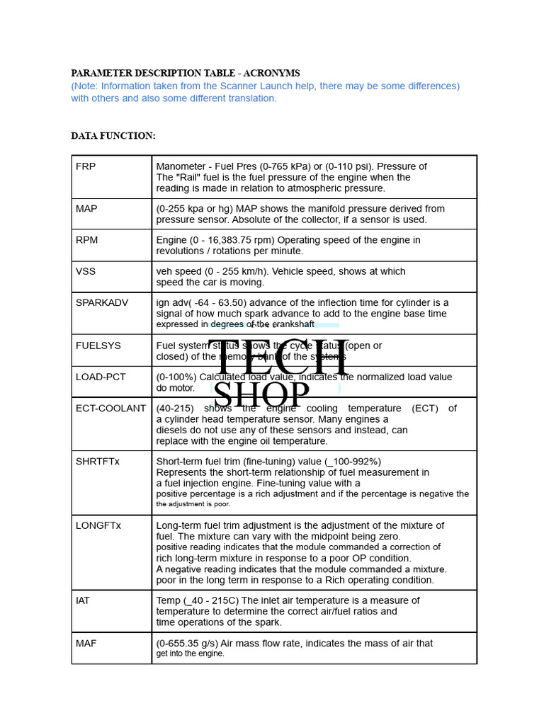 PARAMETER DESCRIPTION TABLE - ACRONYMS | PDF | Engines | Mechanical ...
