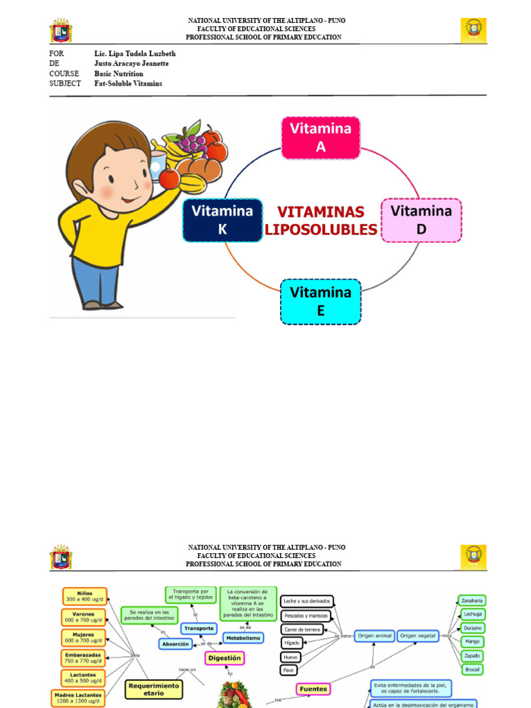 Mind Maps of Fat-Soluble Vitamins. Justo, J. | PDF