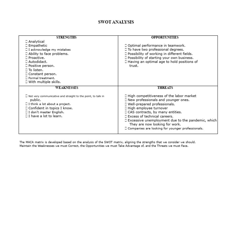 SWOT Analysis: Strengths, Weaknesses, Opportunities, Threats | PDF