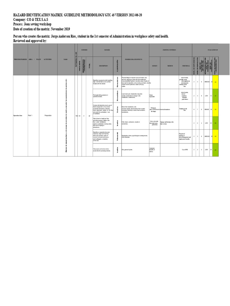 Risk matrix workshop by Jean | PDF | Radiation | Hazards