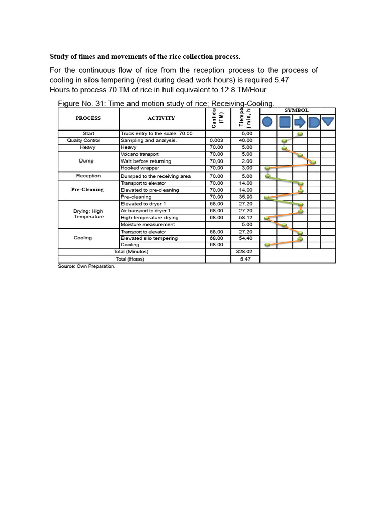 examples of time and motion studies | PDF