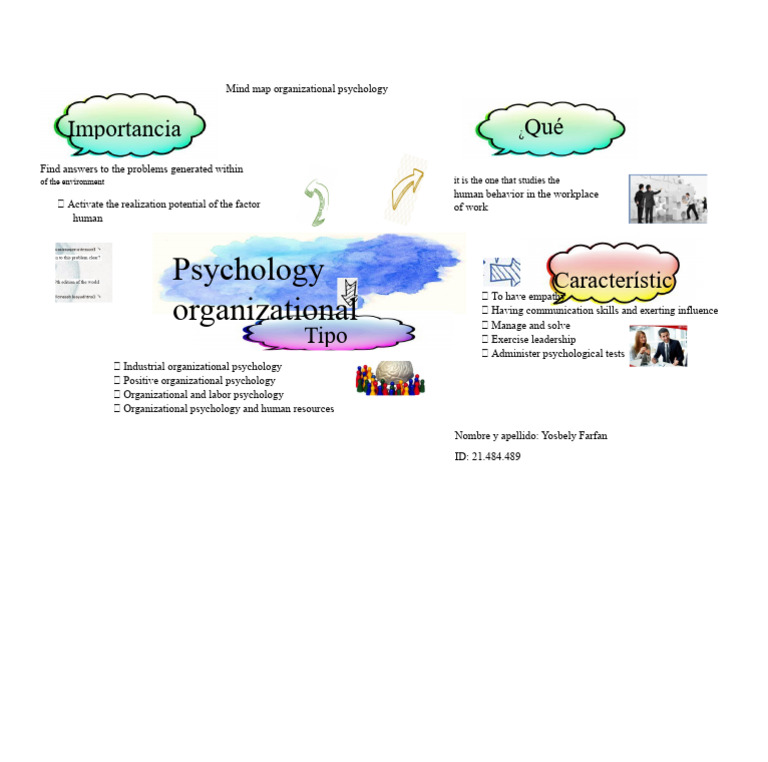Mind map organizational psychology | PDF