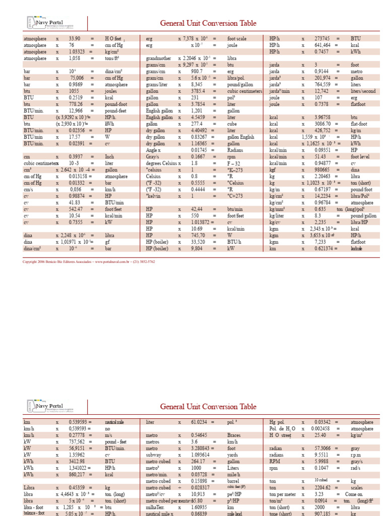 387 Unit Conversion Table | PDF | Calorie | Physical Quantities