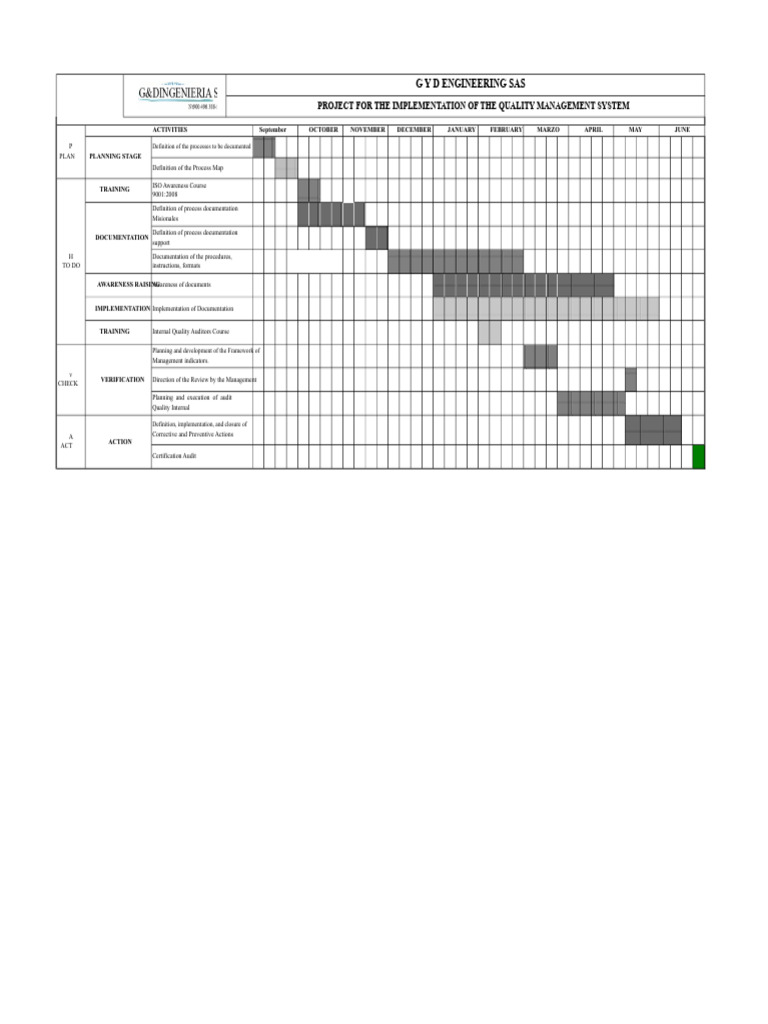 Gantt Chart Implementation Plan SGC.xlsx | PDF