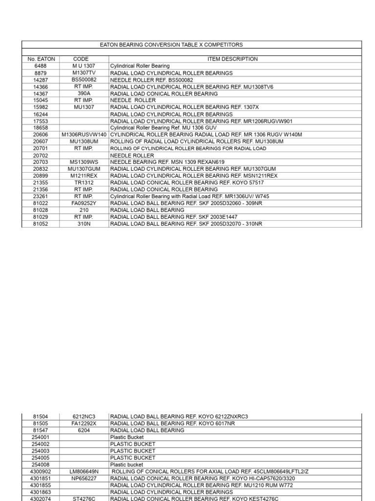 Eaton Bearing Conversion Table | PDF | Bearing (Mechanical) | Machines